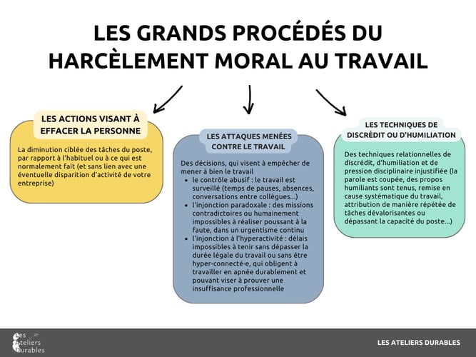 Harcèlement moral au travail : exemples, contre-exemples